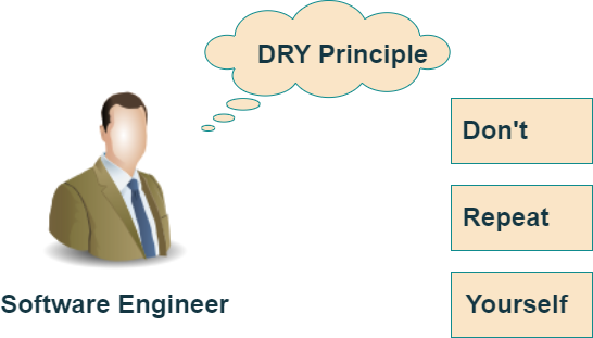 DRY Principle. Mastering Java with DRY: The Art of… | by Sharad | Towards Dev
