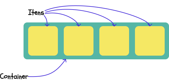 Entendendo CSS Grid-Layout. | by João Neto | Medium