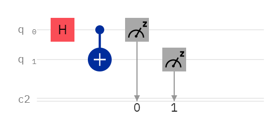 My Quantum Circuit is Smaller Than Yours | by Brian N. Siegelwax ...