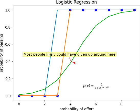 Notes On Probability Distributions | by Mi'kail Eli'yah | Medium