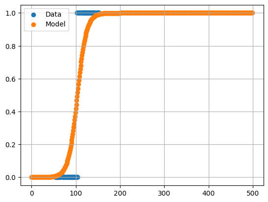Logistic Regression Gradient Descent with Python | by Fatih | Medium