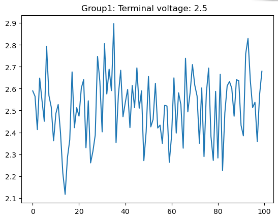 Analyzing Terminal Voltage Fluctuations in Electrostatic Particle ...