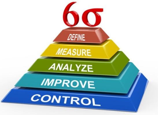 Six Sigma Certification in Delhi, NCR | by Akansha Saxena | Medium