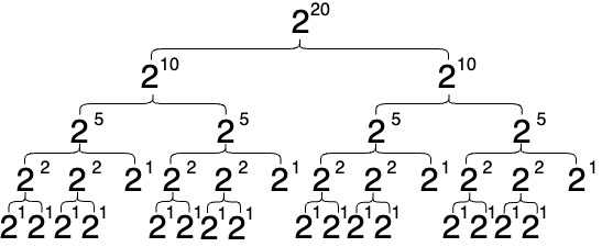 Leetcode-50. Pow(x, n) - Hjoru's sharing - Medium