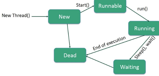 Mastering Advanced Java Threads: Real-World Scenarios & Solutions | by Lets Learn Now | Mar ...