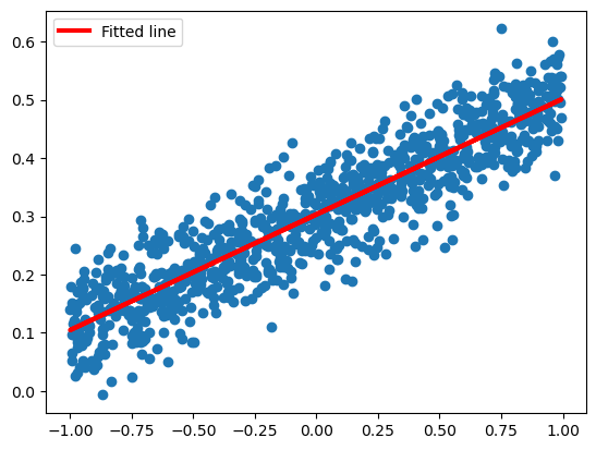 Modelo de Regresión Lineal: Teoría e implementación en Python | by Yael ...