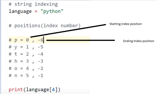 Python Programming — Important Concept- Part_2 | by Chandradip Banerjee ...