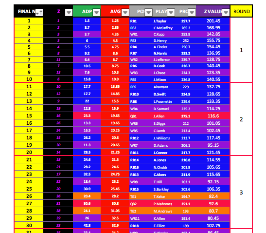How Warren Buffett might draft your fantasy football team | by John V ...
