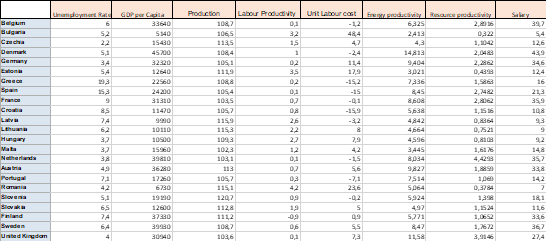 EVALUATION OF EUROPE COUNTRIES’ PERFORMANCES | by Gizem Balcı | Medium