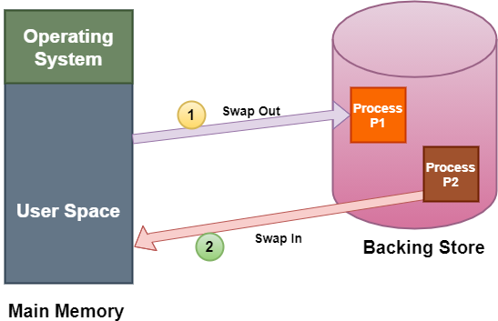 The Secrets You Didn’t Know to Harness the Power of Memory Management ...