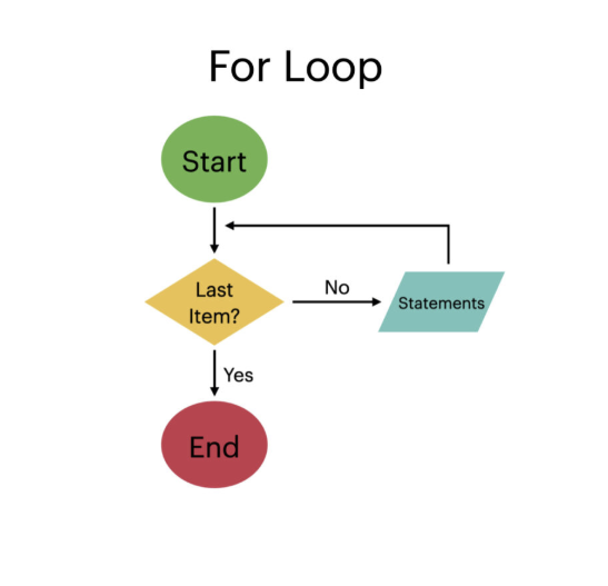 Don’t Get Stuck Forever : A Complete Guide to Loops and How to Avoid Infinite Loops in Python ...