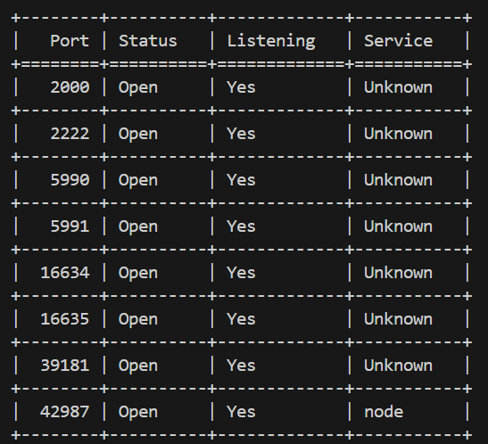 Understanding A Python Network Scanner A Step By Step Guide For