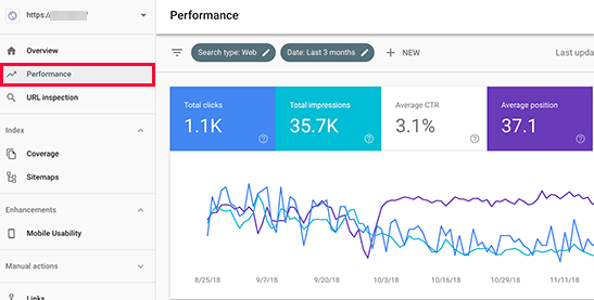 How to rank on 1000s of keywords by using Google Search Console | by ...