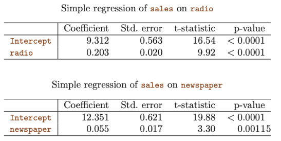 Multiple Linear Regression For Data Science | by John Canque | Medium