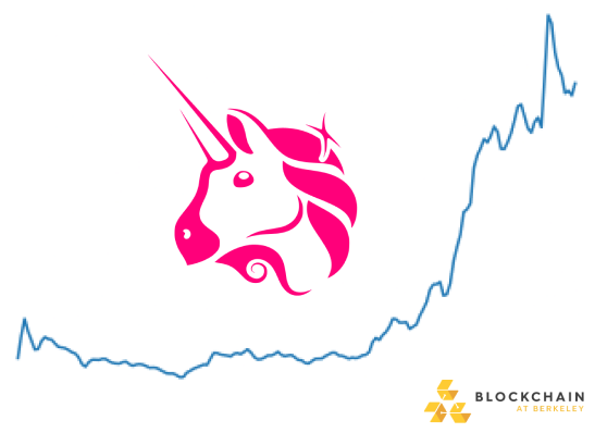 Uniswap Valuation Analysis. By: Ratan Kaliani, Andrew Kirillov &… | by Blockchain at Berkeley ...