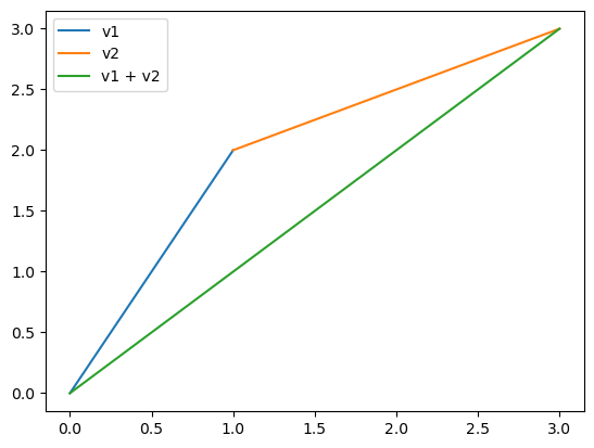 Atomic Habits — Day 339 - Hsu Chia Wen - Medium