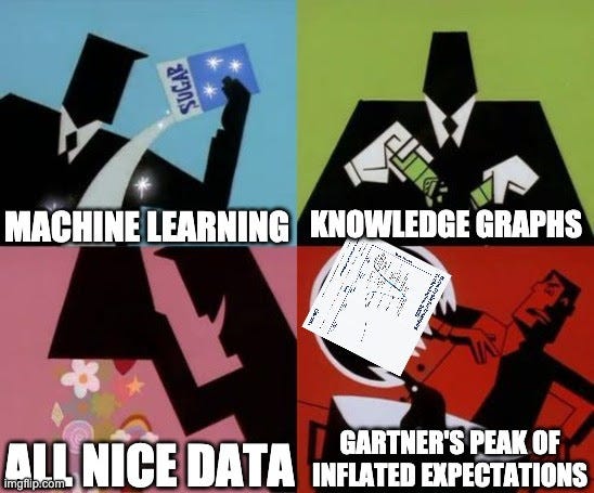 How are knowledge graphs and machine learning related? | by Jakob ...