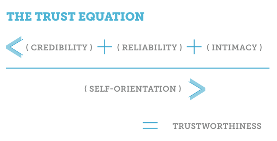 Emotional Equations — The Trust Equation | by Tom McCallum | Medium