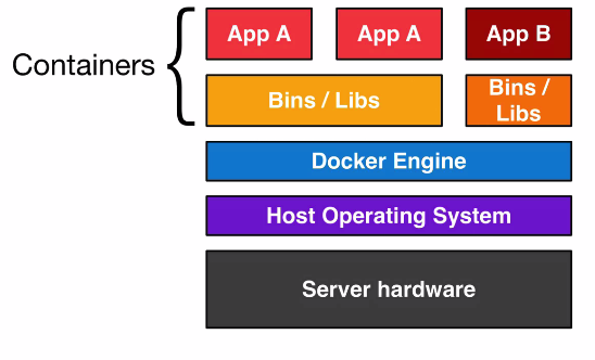 Difference between the Docker Image and Container | by Danny Song | Medium