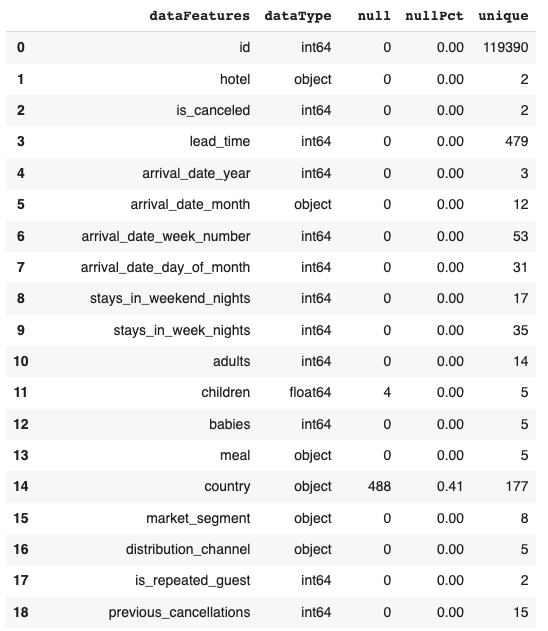 Python for Data Analysis. Python adalah bahasa pemrograman yang… | by ...