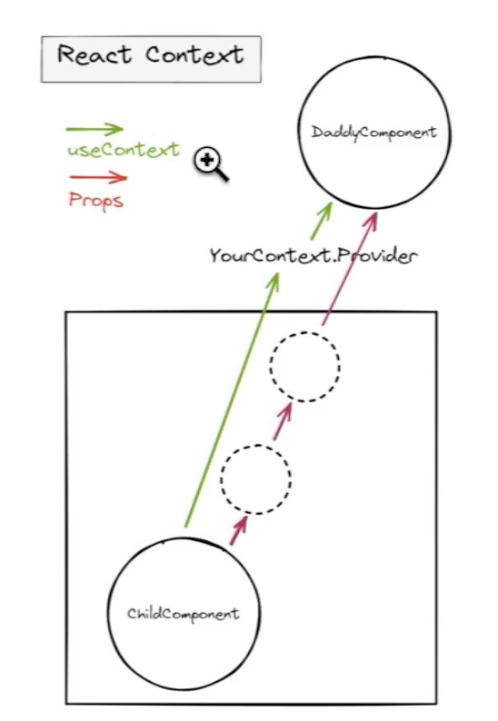 React Context Grace Tu Medium