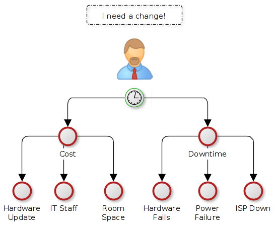 From Data Center to Serverless Computing; deciding which is best | by ...