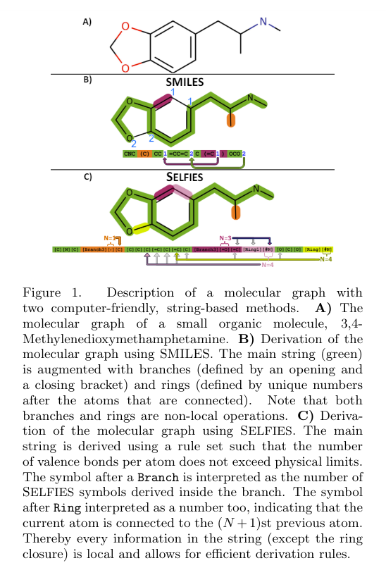 ChemBERTa: Large-Scale Self-Supervised Pretraining for Molecular ...