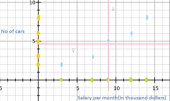Covariance Plot