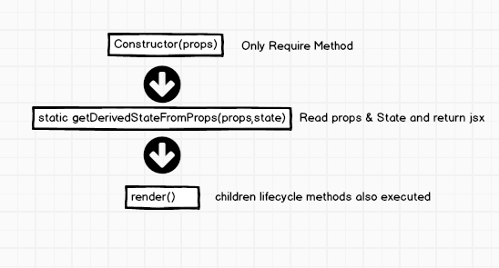 My Understanding of LifeCycle Methods-ReactJs | by Santhosh Balaguru ...