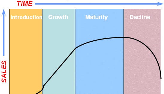 Life Cycle Study of Total Quality Management & Six Sigma | by Jay ...