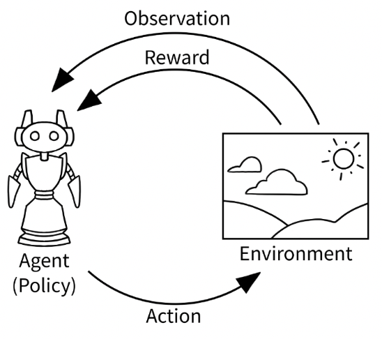 Reinforcement Learning: SARSA. A step-by-step guide to implementing… | by Renu Khandelwal ...