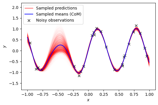 Gaussian Process First Step Towards Active Learning In Physics By Maxim Ziatdinov Towards