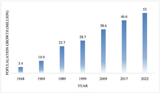 Population growth and water scarcity | by Patricia Onyango | Medium