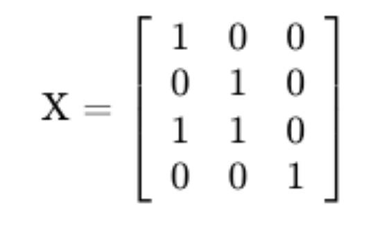 The Attention Mechanism in Deep Learning — An Example | by George Ginis ...