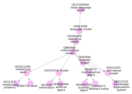 A Few Things Wikipedia Knows about Large Language Models | by Zlatan B ...