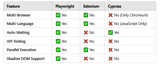 Mastering Playwright: Scalable & Reliable UI Automation | by ...