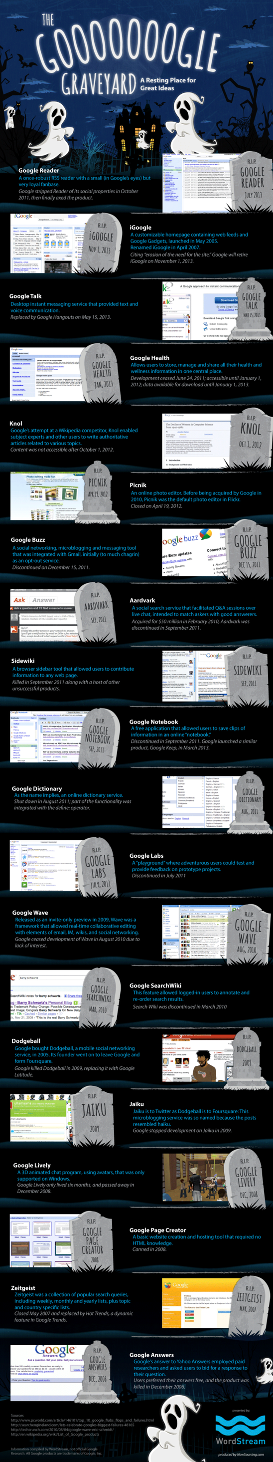 The Google Graveyard of Discontinued Google Products and Services | by ...