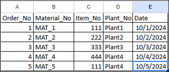 Incremental Load in Qlik— Insert, Update and Delete - Vaishali - Medium