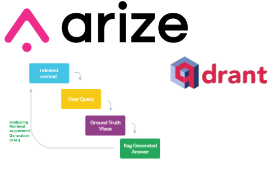 Evaluating Retrieval-Augmented Generation (RAG) Pipelines with Arize ... Evaluating Retrieval-Augmented Generation (RAG) Pipelines with Arize ...