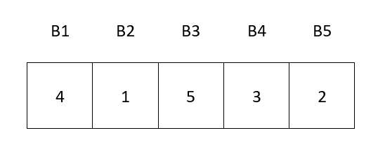 100 prisoners riddle: Veritasium was wrong…in the proof | by Michael ...