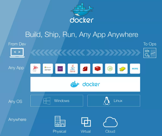 5 Must-Have Tools That Make Life In The Multi-Cloud Environment Not ...