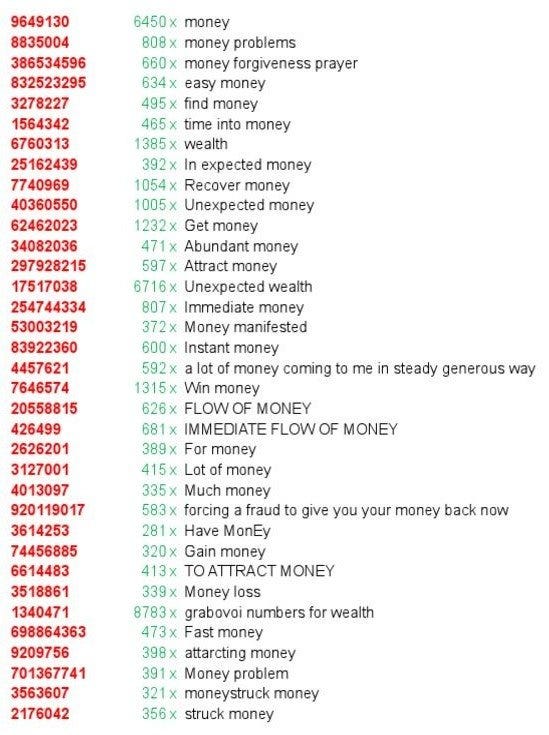 How to use Grabovoi Grigori Codes — janeelizabeth.online | by Jane ...