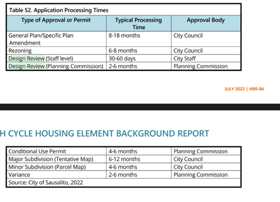 Open letter to Sausalito’s Housing Element Advisory committee | by Matt ...