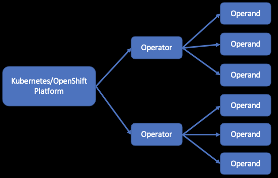 Using A Serverless Model To Reduce Footprint For Your Kubernetes