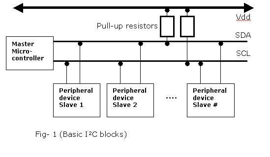 Embedded Systems and Communication Protocols | by kishore brolly | Medium