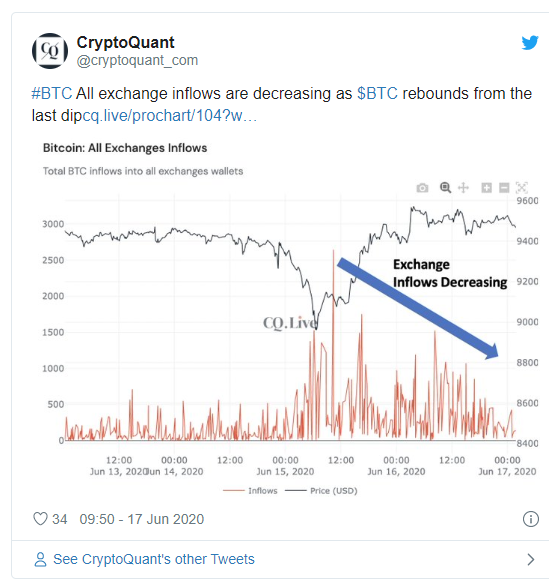 CryptoQuant CEO Explains Why He Expects Bitcoin’s Next Bull Run to Start in July | by I-CONews ...
