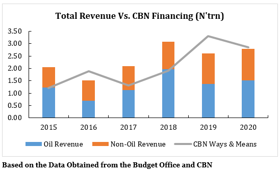 Spoke in the wheel. The Central Bank of Nigeria (CBN) says… | by SBM ...