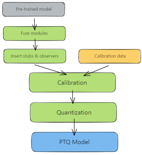 AI Model Compression-Quantization and Dequantization Explained with Examples and Mathematics ...