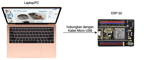 ESP-32 Tutorial: Blinking LED. Pada pertemuan minggu pertama dan kedua ...