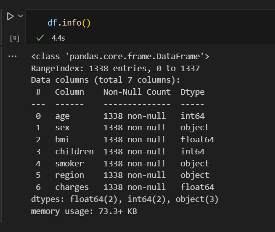 Hypothesis Testing (Lab). T test, Z test, F score, Chi square | by ...